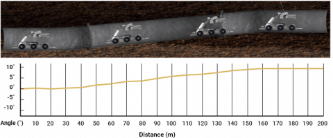 World No.1 Sewer Inspection Camera Crawler | Robocam S